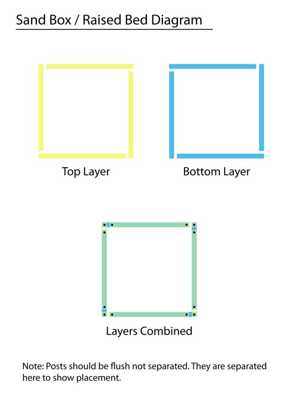 A Sand Box That Converts to a Raised Bed | HGTV