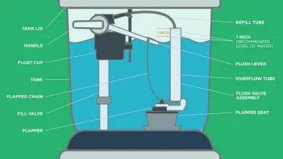 How to Fix a Running Toilet Common Toilet Problems HGTV