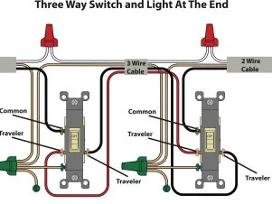 Three way light switch wiring store
